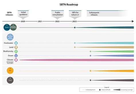 Science Based Targets Network Logo At Erin Wright Blog