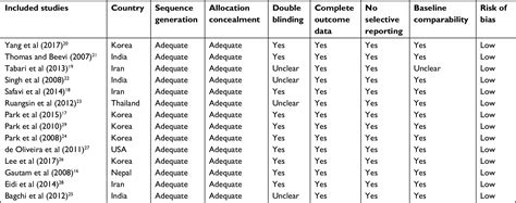 The Impact Of Prophylactic Dexamethasone On Postoperative Sore Throat Jpr