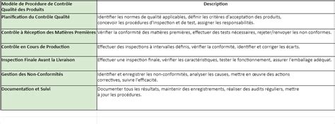 Procédure De Contrôle Qualité Des Produits Modèle Vierge