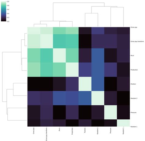 clustermap first and last row are incompletely rendered not square · issue 1834 · mwaskom