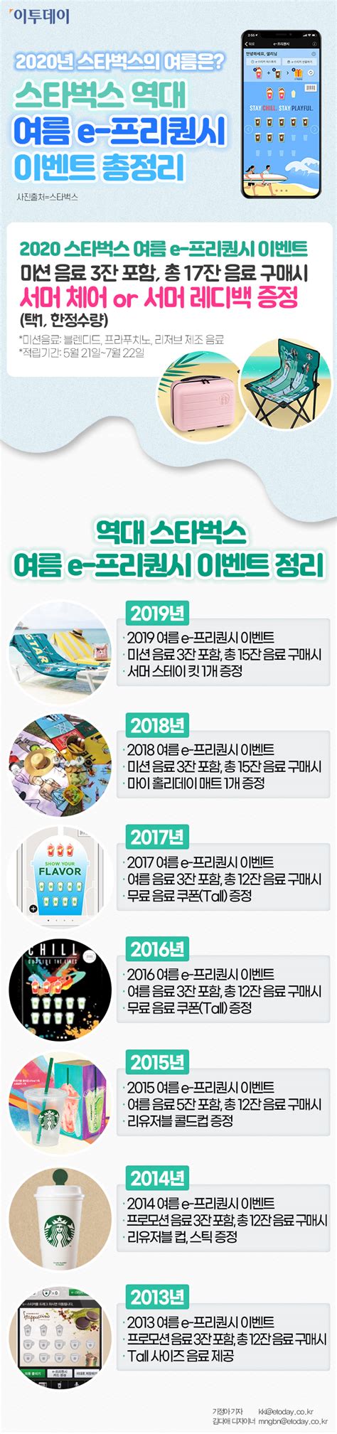 인포그래픽 2020년 스타벅스의 여 이미지 이투데이