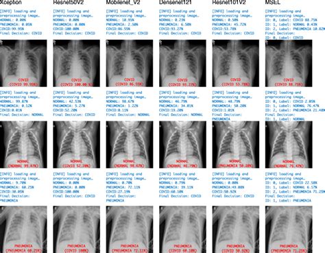 Multiclass Classification Using Modified Stacked Ensemble Learning Download Scientific Diagram