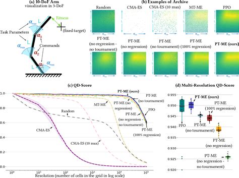 Parametric Task Map Elites Paper And Code