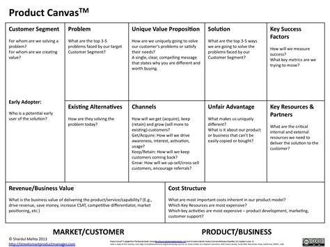 Product Canvas Template