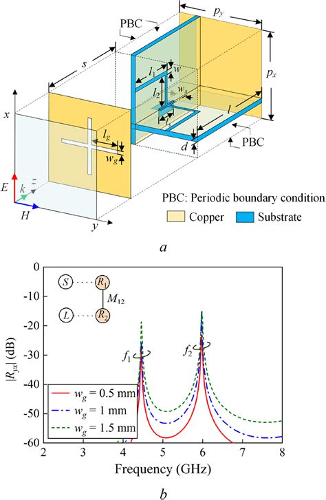 Simulation Setup For Extracting Coupling Coefficient M12 And Simulated Download Scientific