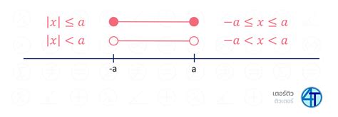 อสมการค่าสัมบูรณ์ ม 4 เตอร์ติวติวเตอร์