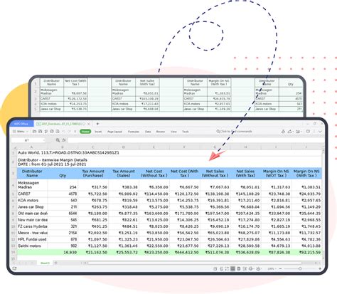 Mis Report Meaning Types Example And How To Prepare