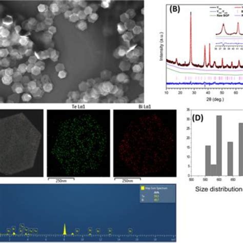 Figure S1 Scanning Electron Microscopy Sem Of Bi2te3 Nanoplatelets