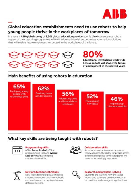 Abb Robotics On Linkedin Automation Whitepaper Robotics Abb