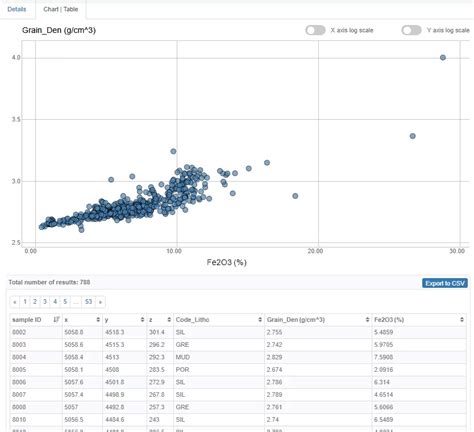3d Mining Industry Software And Solutions Mira Geoscience