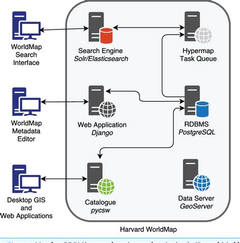 Figure 1 From Enhancing Discovery In Spatial Data Infrastructures Using A Search Engine