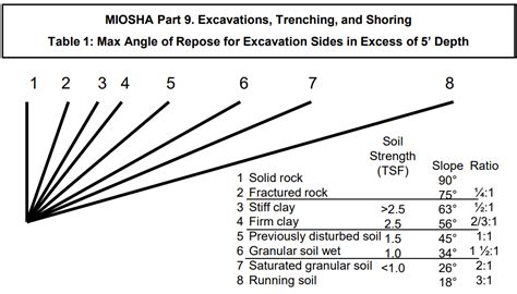 Excavation Info Tabulated Data — R L Coolsaet Construction Co