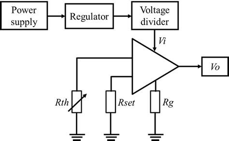 Schematic Diagram Of The Temperature Readout Circuit Download