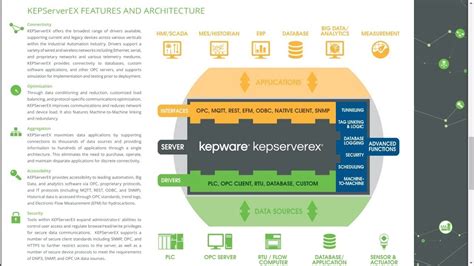 Kepserverex Simulate Device Finderopec