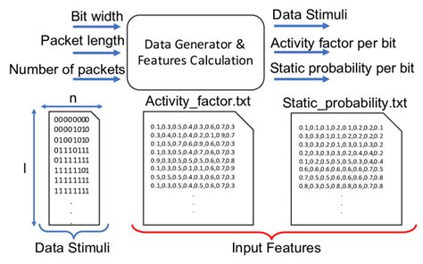 Generation Of The Input Dataset For Models Characterization Download