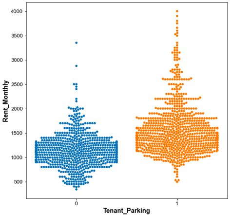 GitHub RahulNagial Regression Analysis Calgary Monthly Rent Predictor Project Overview
