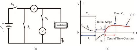 Figure 1 From Insulation Condition Assessment Of Power Transformers