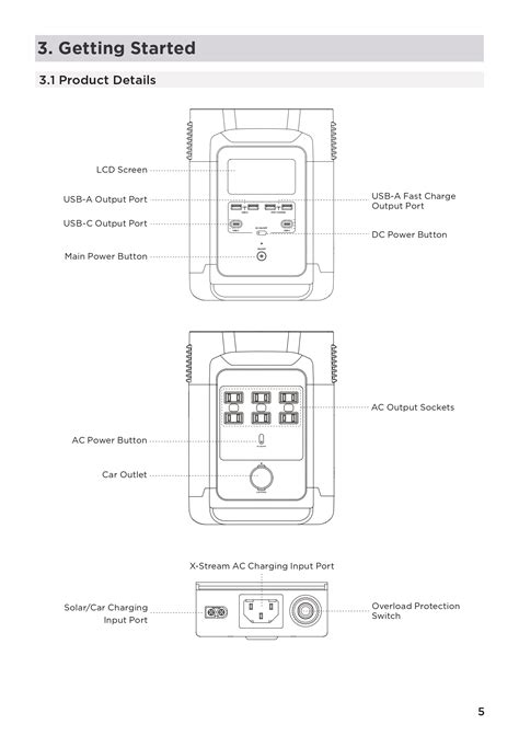 EcoFlow Delta User Manual SatellitePhoneStore