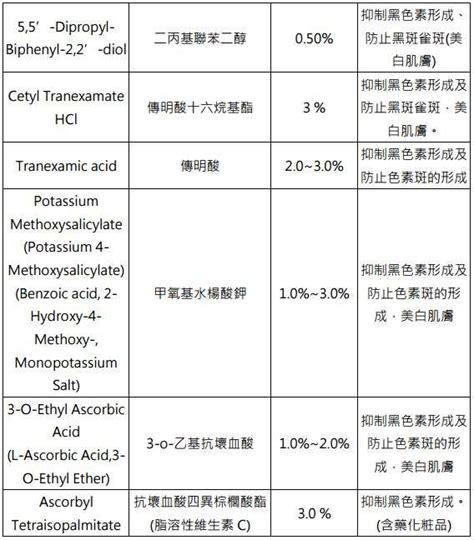化粧品安全使用創意海報設計大賽