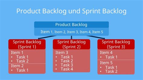 What Is Deep Backlog Definition And Overview Glossary Vrogue Co