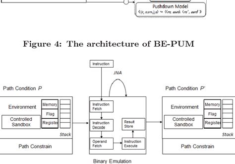 figure 1 from packer identification based on metadata signature semantic scholar