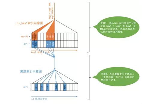 MySQL是怎样运行的从根儿上理解MySQL正式上线啦 墨天轮