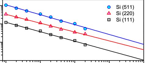Allan Deviation From The Longitudinal Coherence Length ξ L Of Three