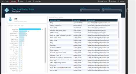 Microsoft Azure Active Directory Review Pricing Pros Cons Features
