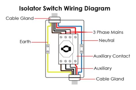 What Is Isolator Switch Cantak
