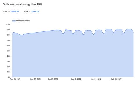 Email Postfix With Only Starttls Or Tls Server Fault