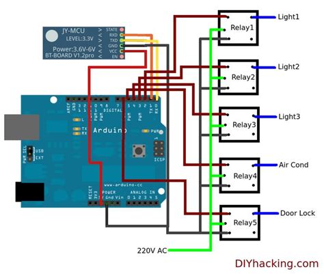 Free Home Security System Home Automation Diy Arduino