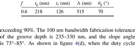 Grating Parameters Of Sem Analysis Download Table