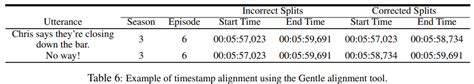 Nl 091 Meld A Multimodal Multi Party Dataset For Emotion Recognition In Conversations 2019 Acl