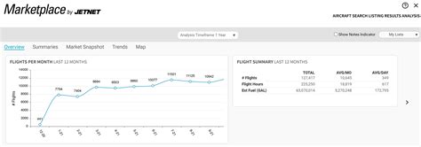 Fleet Analysis Jetnet