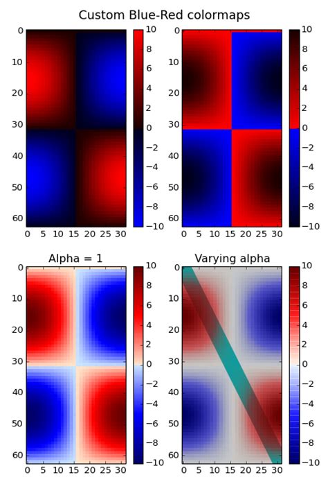 Pylab Examples Example Code Custom Cmap Py Matplotlib 1 3 1