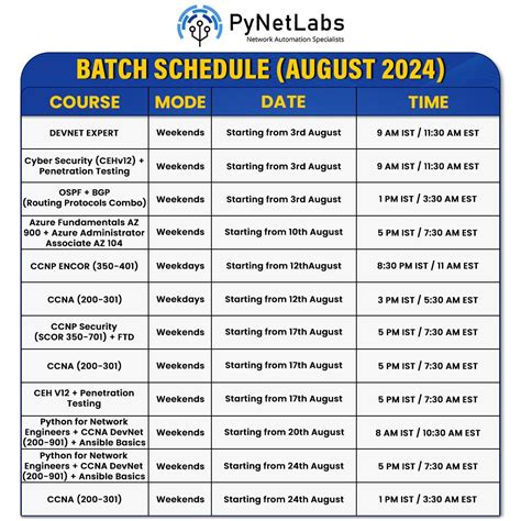 Pynet Labs India On Linkedin Pynetlabs Ccna Ccnptraining Training