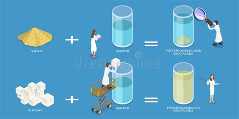 3d isometric flat vector conceptual illustration of homogeneous and
