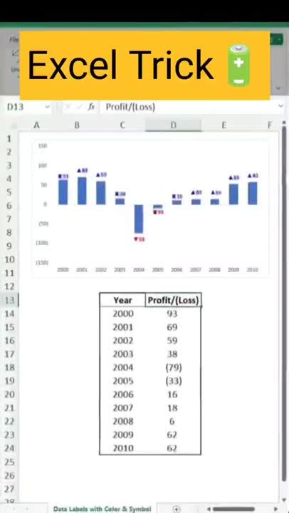 Akhilesh Dixit On Linkedin Excel Tips Lernkultur