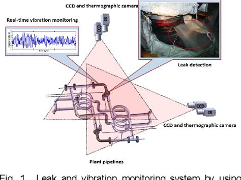 Figure 1 From Development Of Leak And Vibration Monitoring System For High Pressure Steam Pipe