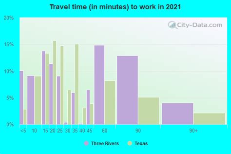 Three Rivers Texas Tx 78071 Profile Population Maps Real Estate