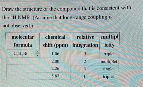 Solved Draw The Structure Of The Compound That Is Consistent Chegg