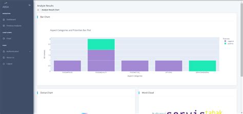 github mutabay aspect based sentiment analysis for turkish t c maltepe university faculty of