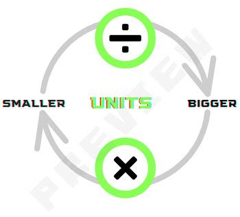Measurement Conversion Card By Babe Miss Lucky Learners TPT