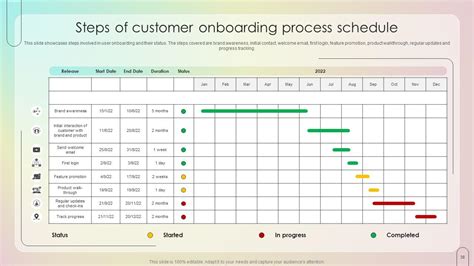 Top 10 Customer Journey Onboarding Powerpoint Presentation Templates In 2025
