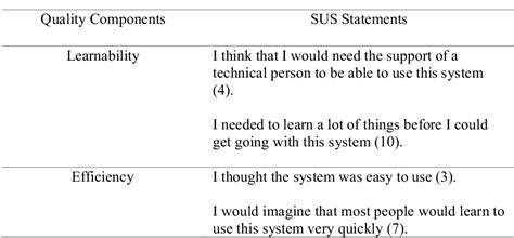 Table 1 From Design System Analysis To Create User Interface Guideline For A Sound Synthesis