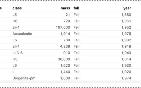 Table Data Visualisation Observable