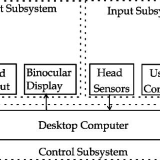 Hardware Components Download Scientific Diagram
