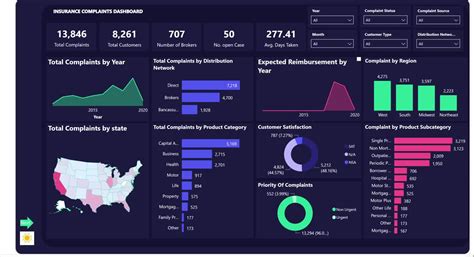 Alfred Dowuona Owoo On Linkedin Datafam Dashboard Powerbi