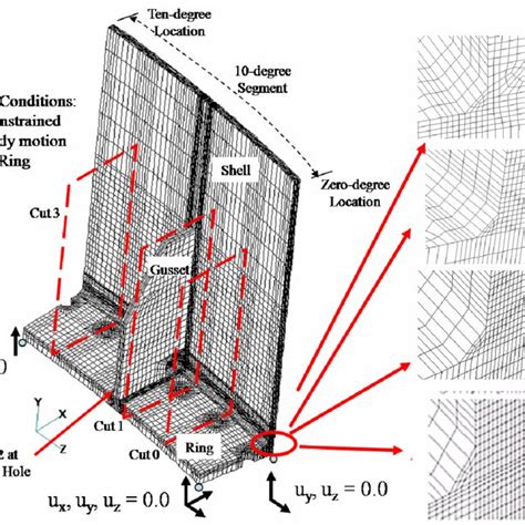 Finite Element Weld Model A Local Finite Element Weld Mesh And