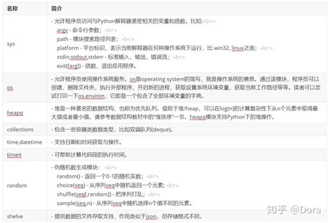 Python中的模块及扩展库 知乎